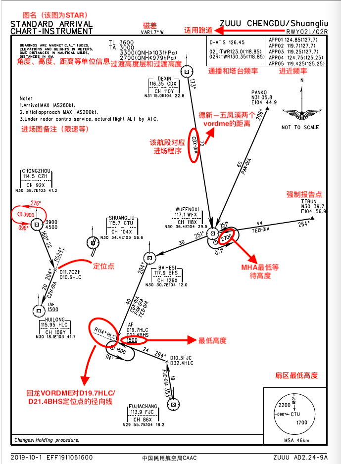 AIP：标准仪表进场图（STAR） - 哔哩哔哩