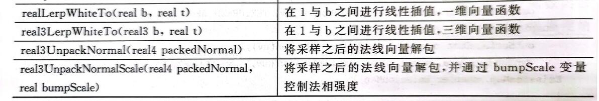 URP Shader笔记一 - 哔哩哔哩