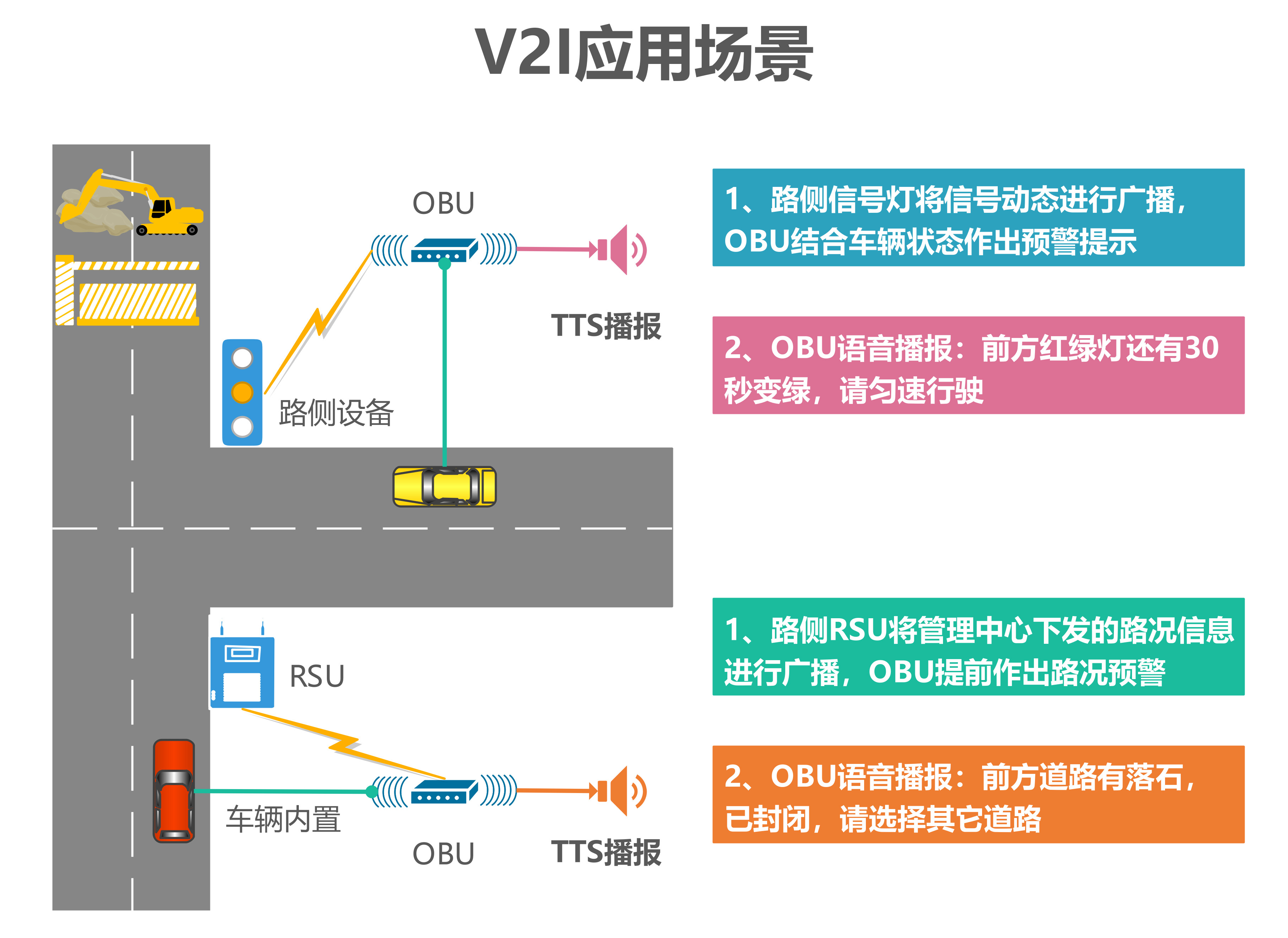 浅谈TTS语音技术在车联网V2X中是如何应用的 - 哔哩哔哩