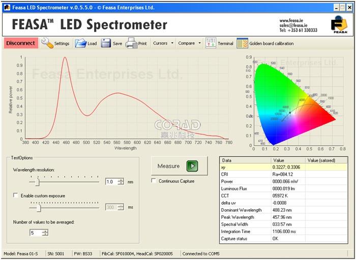 Feasa分析仪3F,5F,10F,20F大量现货 - 哔哩哔哩