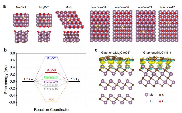Mo2C/MoC/CNT异质结构催化HER（不到1秒内加热至1770 K） - 哔哩哔哩