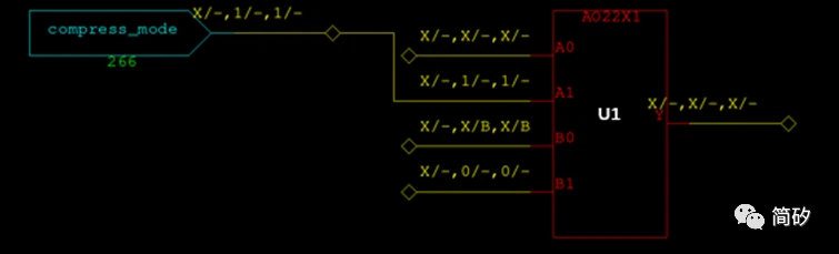 ATPG Coverage Analysis - 哔哩哔哩