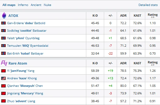 异军突起！蒙古新旅ATOX强势夺得PPL S4职业组冠军 - 哔哩哔哩