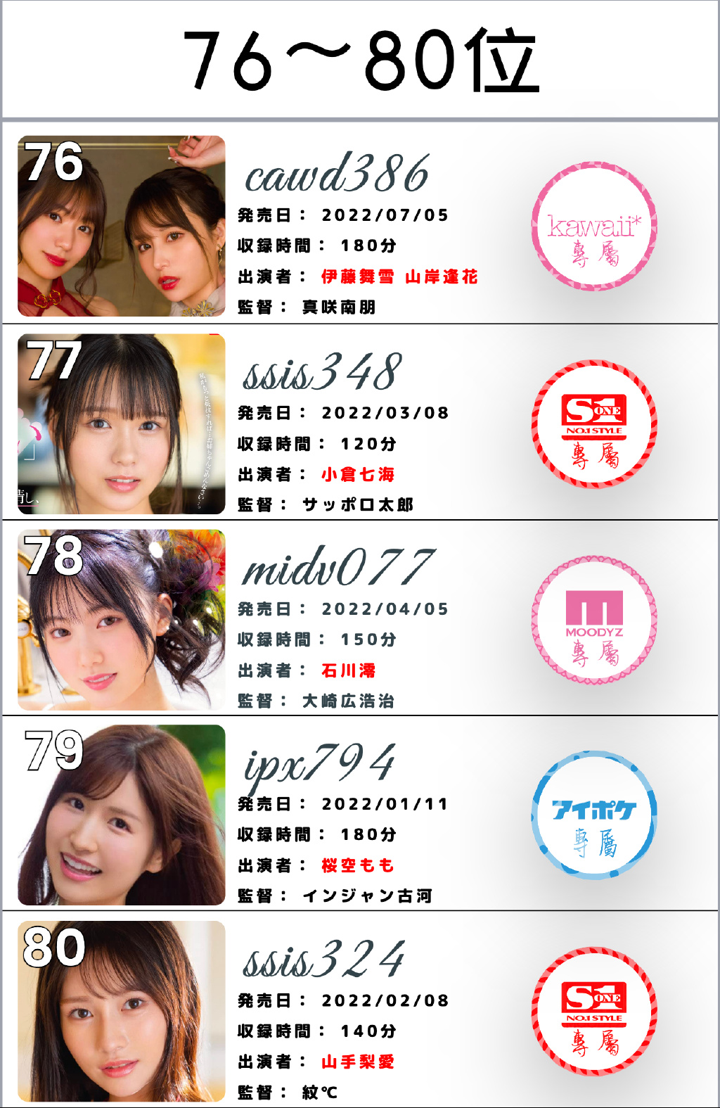 FANZA通贩2022年间作品 TOP100 - 哔哩哔哩