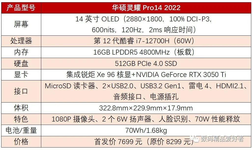 更精致的OLED RTX 3050 Ti小钢炮！华硕灵耀Pro14 2022是否值得选？ - 哔哩哔哩