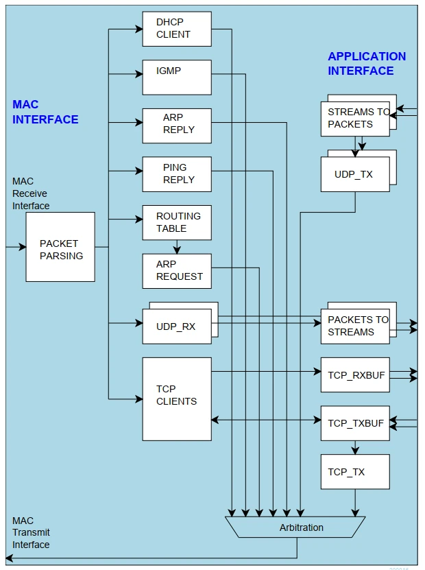 《LabVIEW FPGA开发宝典：TCP网络通信》（入门-->精通-->实战-->应用） - 哔哩哔哩