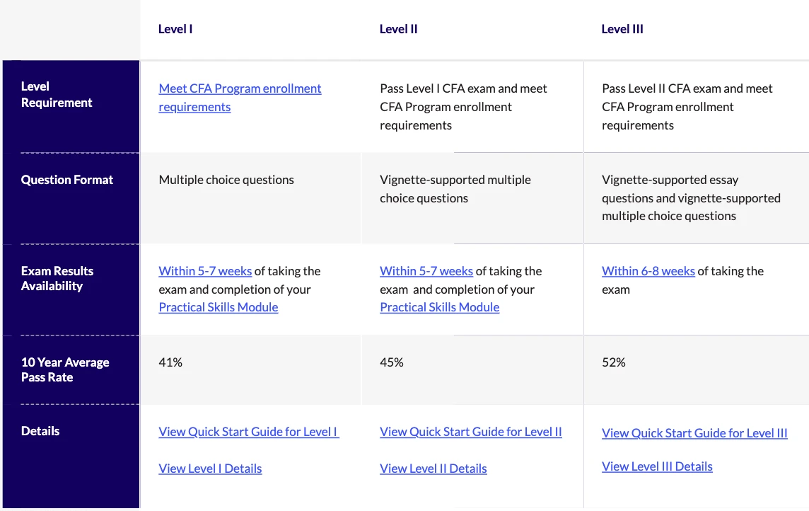 【CFA+ESG】最新2024资料汇总分享 - 哔哩哔哩