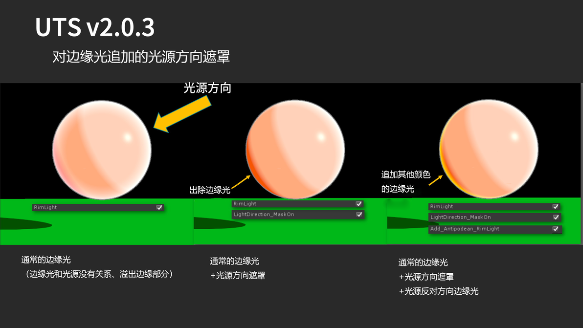 MMD联动Unity学习笔记 Vol.42 UTS2进阶（慎入长篇多图预警） - 哔哩哔哩