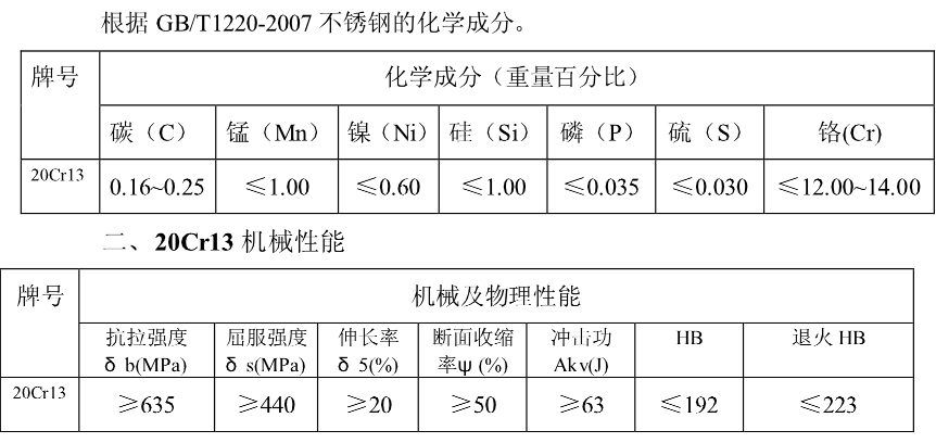 20Cr13成分 20Cr13高合金马氏体型不锈耐热钢 - 哔哩哔哩
