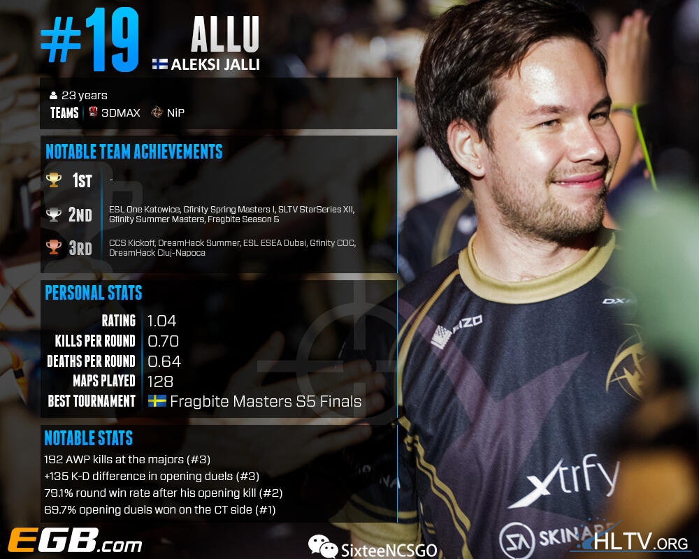 【SixteeNCSGO历史人物】关于god allu还是bot allu？ - 哔哩哔哩