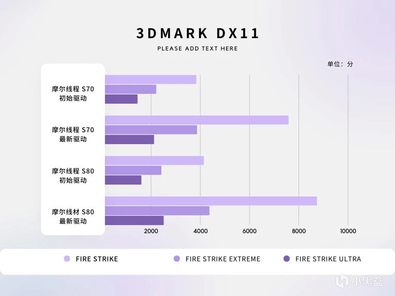 想在618入手国产显卡？摩尔线程MTT S70/S80详细对比 - 哔哩哔哩