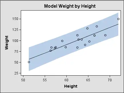 SAS Graph Template Language (GTL) 绘图 - 哔哩哔哩