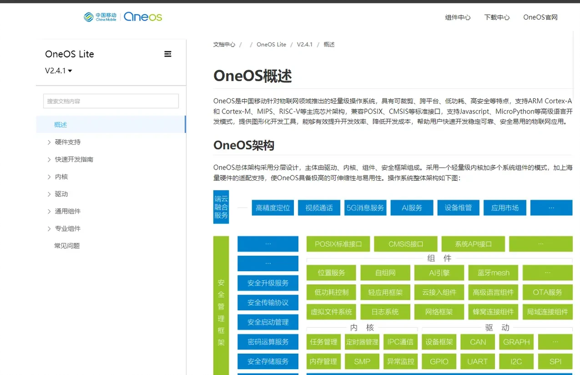 两轮车智能彩屏仪表解决方案：国产工业级HMI芯片Model系列+OneOS实时操作系统 - 哔哩哔哩