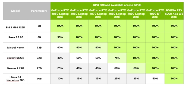 如何在 RTX 上通过 LM Studio 在本地加速运行大型 LLM - 哔哩哔哩
