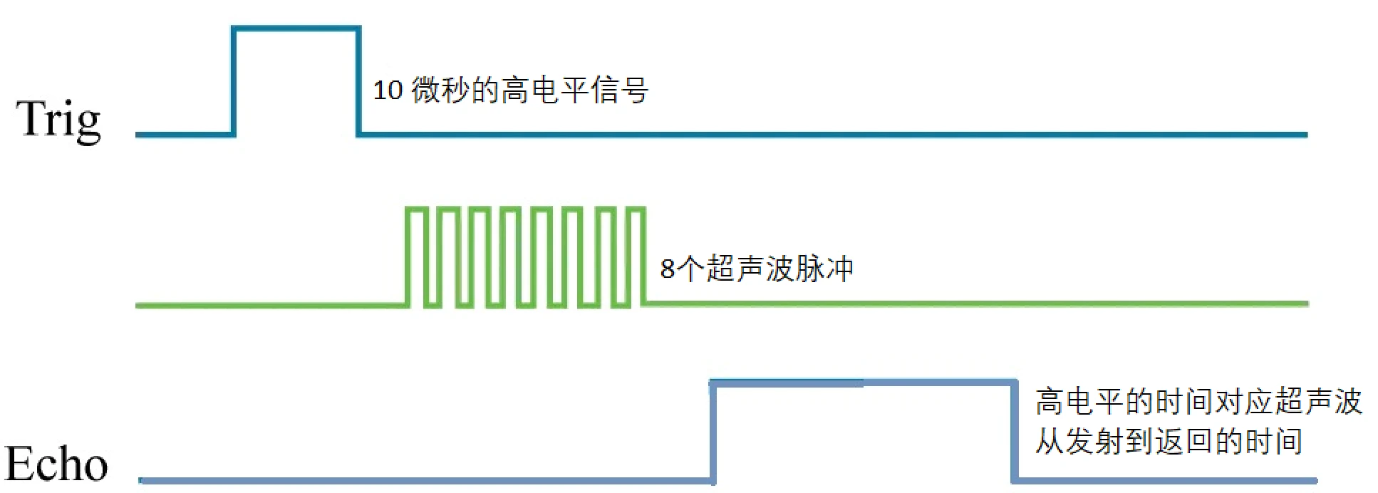 Arduino超声波传感器教程 Ultrasonic Sensor 哔哩哔哩 