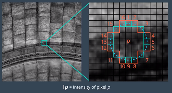OpenCV-Python系列之ORB算法 - 哔哩哔哩