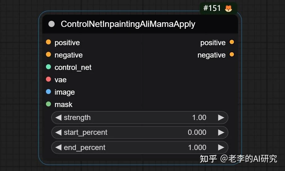 Flux的Controlnet重绘模型来了，ComfyUI上跑起来！ - 哔哩哔哩