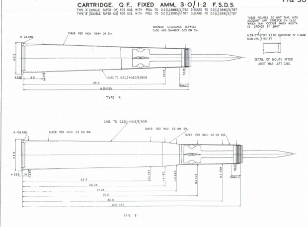 关于APFSDS的科普——对于英国的早期(40年代中后期)尾翼稳定脱壳弹药设计的介绍(一) - 哔哩哔哩