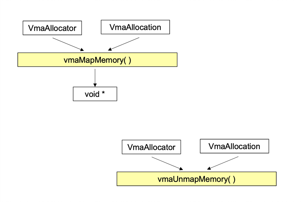 Hello Vulkan（四）| 图形渲染新技术Vulkan Data Buffers及内存分配管理器VMA - 哔哩哔哩