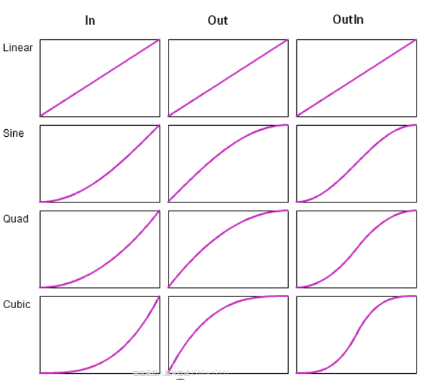 【Unity技巧1】ACT游戏制作击飞物理效果（DoTween） - 哔哩哔哩
