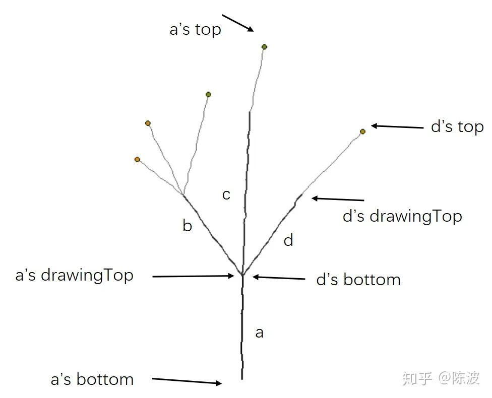 实践 使用python画一棵递归分形树 哔哩哔哩