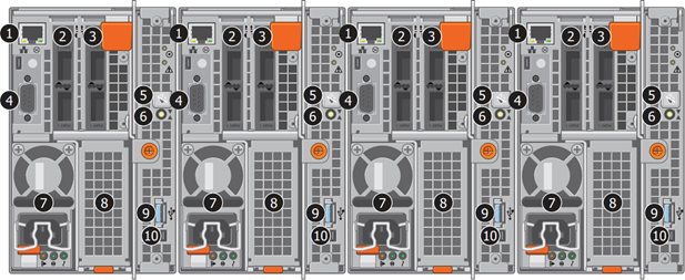 DellEMC PowerScale(Isilon)初始化配置 - 哔哩哔哩