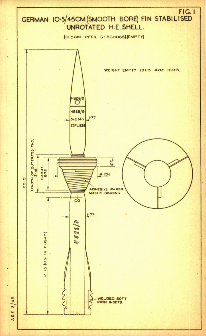 关于APFSDS的科普——对于英国的早期(40年代中后期)尾翼稳定脱壳弹药设计的介绍(一) - 哔哩哔哩