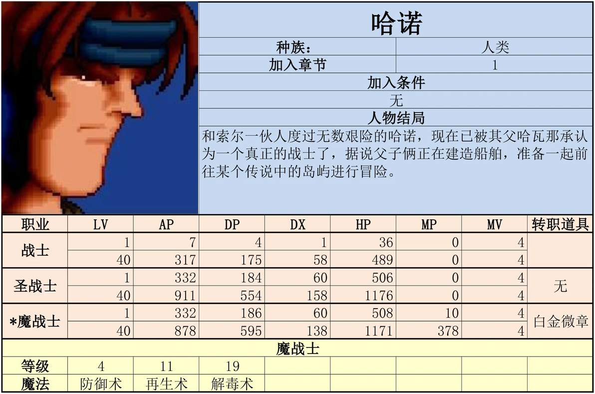 炎龙骑士团2 黄金城之谜 ( Flame Dragon 2－Legend of Golden Castle ) 攻略 - 哔哩哔哩