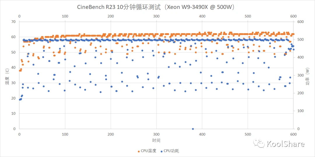 华擎W790 WS主板评测及Xeon w9-3495X超频体验 - 哔哩哔哩