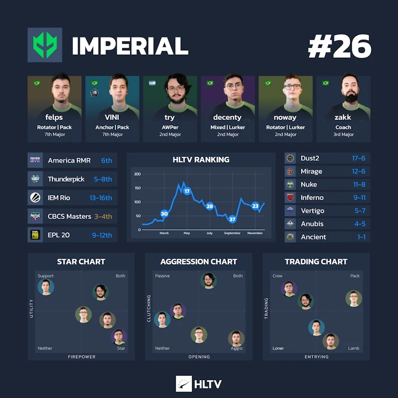 CS2上海Major的全部24支队伍 - 哔哩哔哩