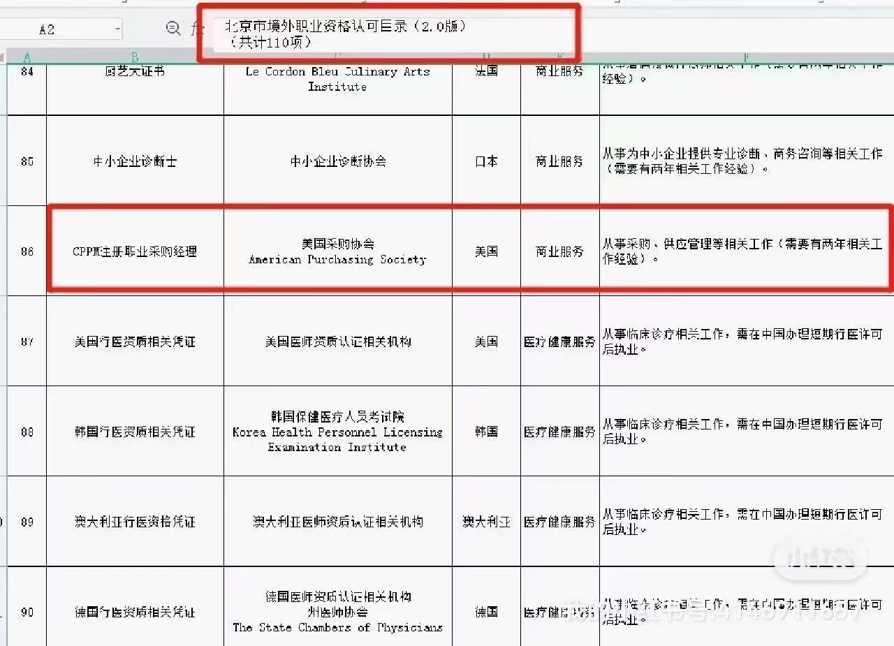 北京cppm认可度怎么样？CPPM怎么报名？北京CPPM什么时候考试？ - 哔哩哔哩