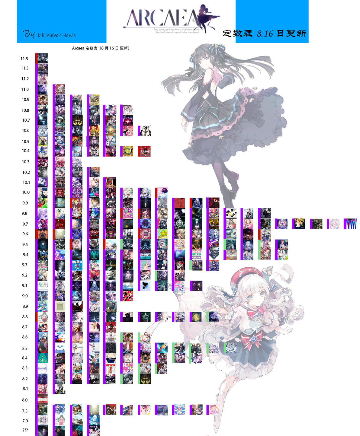 Arcaea定数表（8月16日更新） - 哔哩哔哩