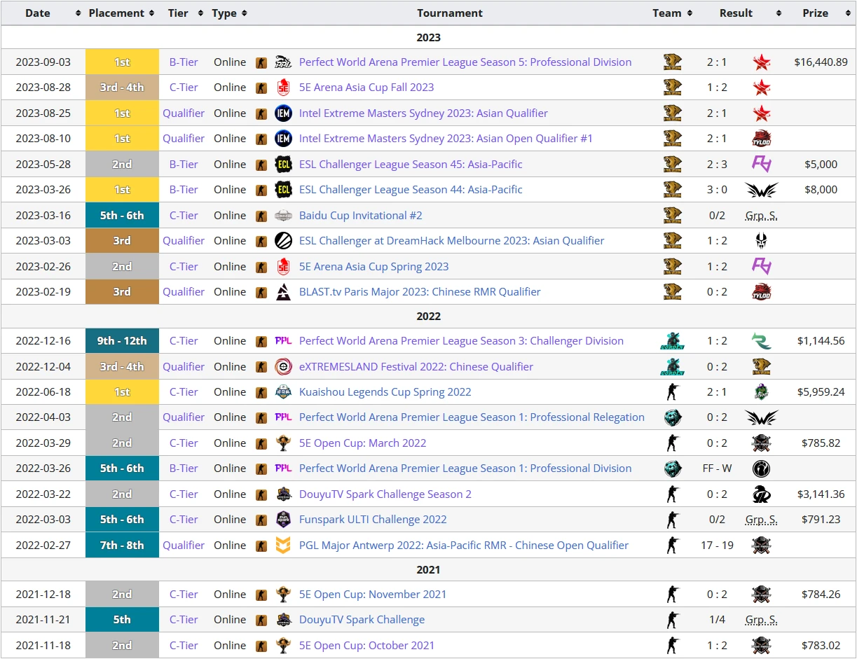 x1nG银杏“用爱发电”为EmiliaQAQ编写了液体百科 - 哔哩哔哩