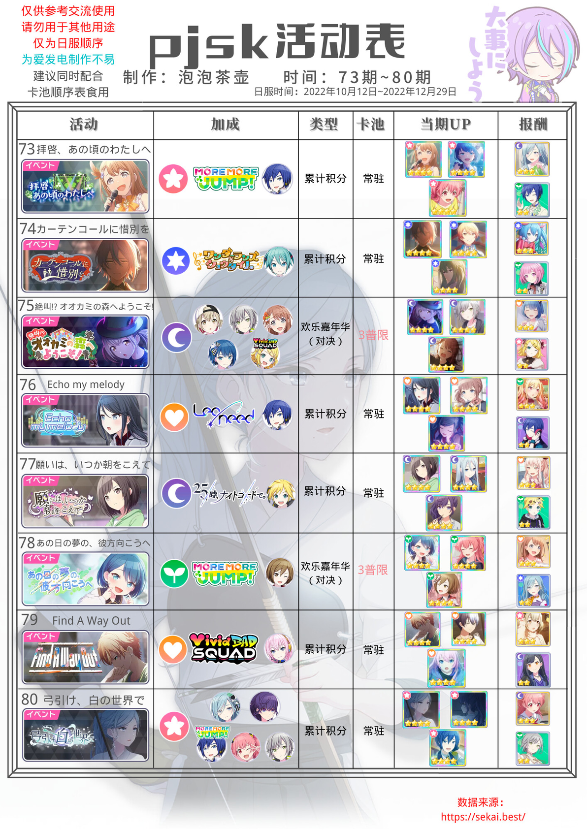 【世界计划 多彩舞台/pjsk】活动表整理（持续更新建议收藏） - 哔哩哔哩