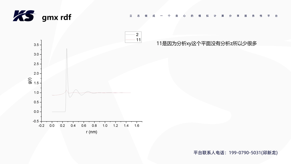 gromacs命令测试4-gmx rdf径向分布函数 - 哔哩哔哩