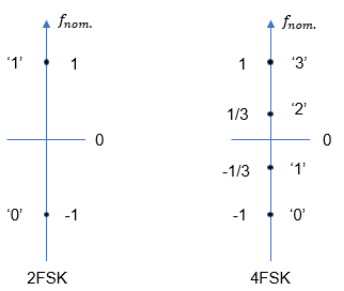 IQ 调制-Part I：基本理论 - 哔哩哔哩