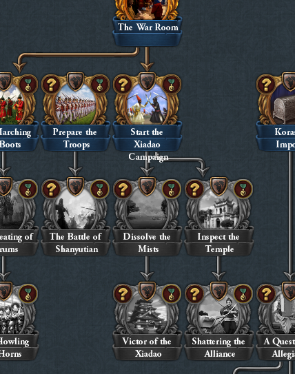 Anbennar开发日志42：向战争迈进 - 哔哩哔哩