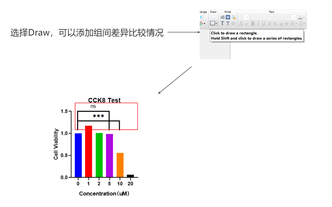 Graphpad8 处理CCK8数据 - 哔哩哔哩