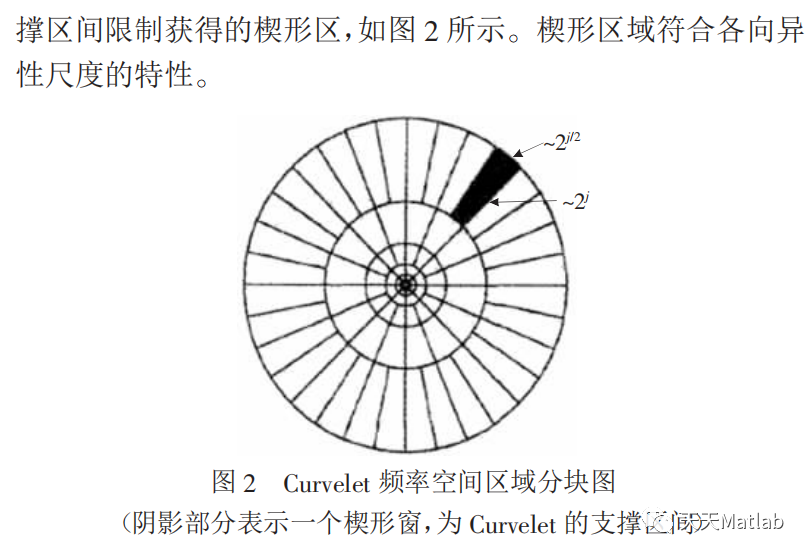 【图像融合】基于curvelet变换实现图像融合（评价指标）含Matlab源码 - 哔哩哔哩