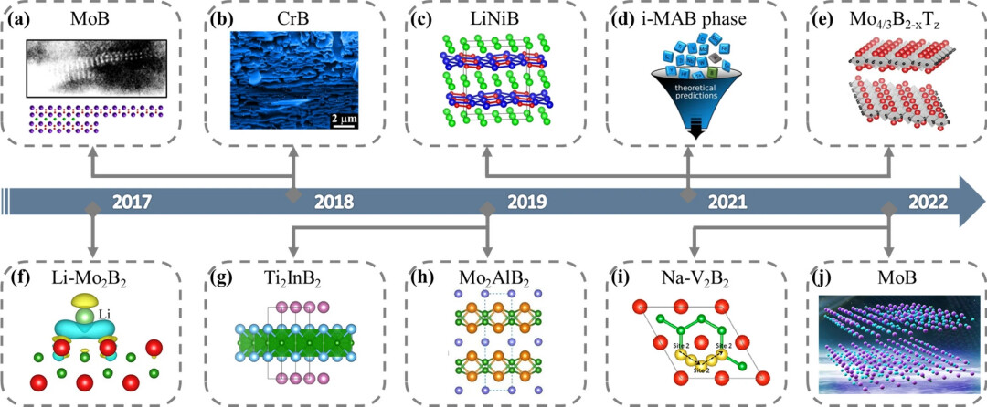 二维新星MBenes-在能量转换和储存方面表现出色 - 哔哩哔哩