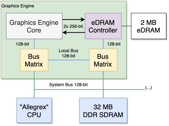 无限便携 —— PlayStation Portable (PSP) 架构分析（上） - 哔哩哔哩