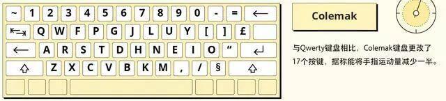 键盘上的 QWERTY 布局 - 哔哩哔哩