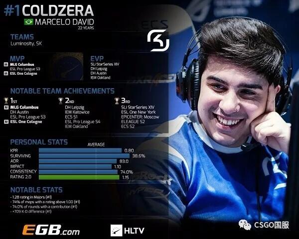 CSGO赛场上一位真正的神——冷神coldzera！ - 哔哩哔哩