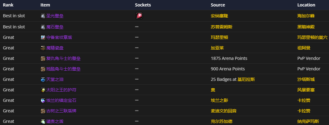 魔兽世界TBC怀旧服奶萨P4阶段BIS装备 - 哔哩哔哩