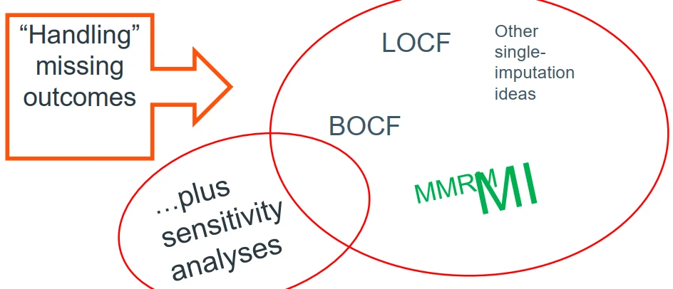 MMRM的SAS和R实现 - 哔哩哔哩