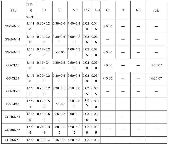 GS-CK25 GS-CK45 gs-ck45v GS-CK16 GS-CK24铸钢 - 哔哩哔哩