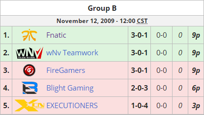 CS:GO传奇选手：FalleN - 哔哩哔哩