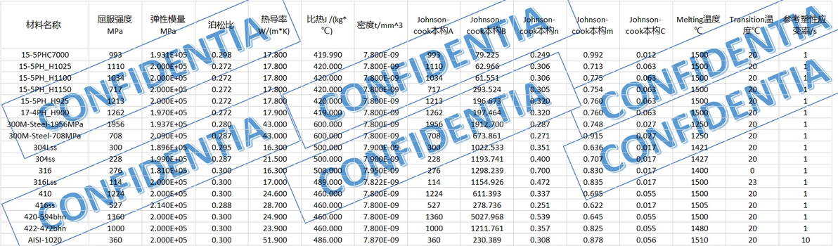 提供100多种金属材料Johnson-Cook本构模型参数库 - 哔哩哔哩