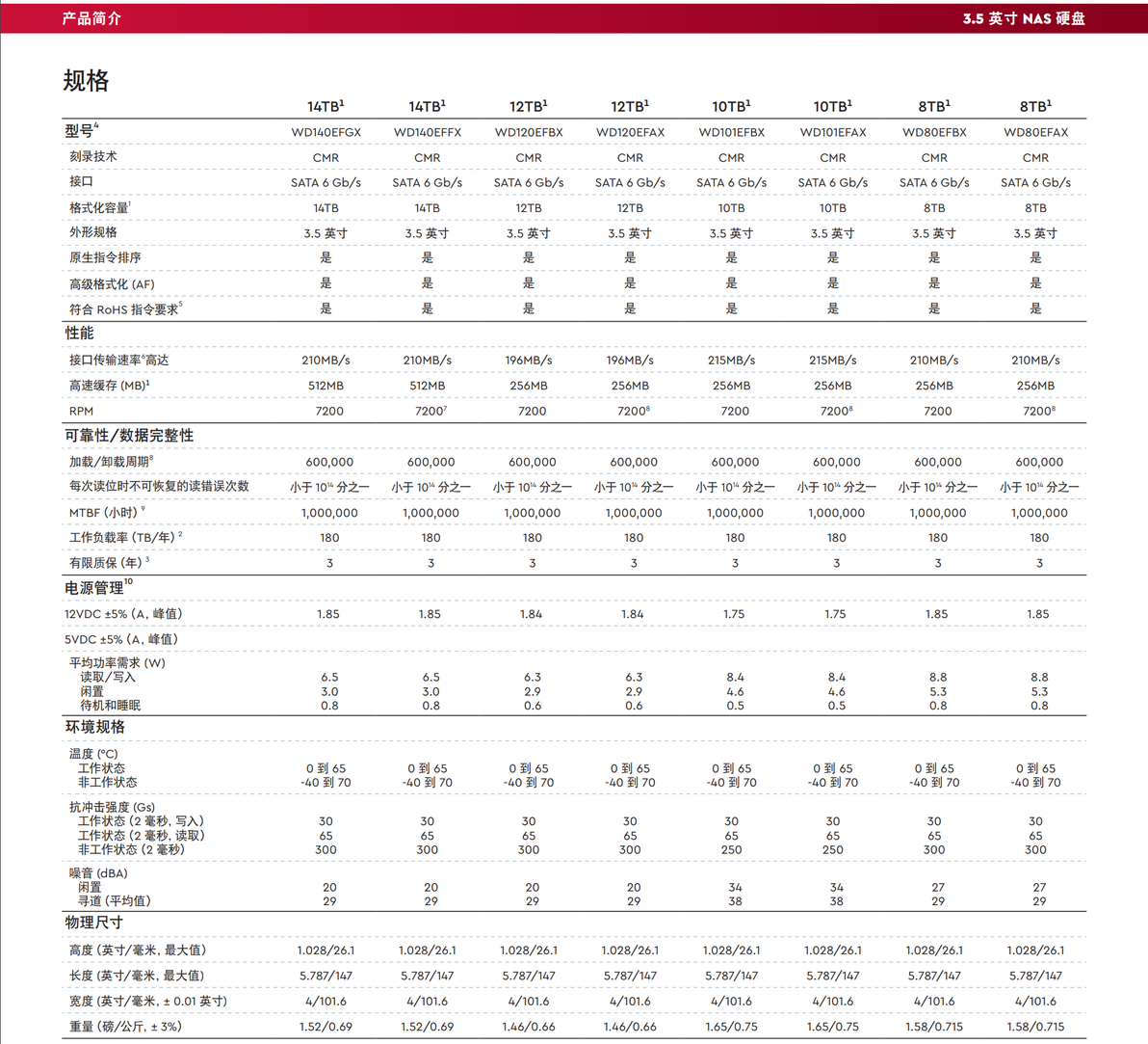 Western Digital西数WD Red Plus WD80EFZZ 8TB开箱评测 - 哔哩哔哩
