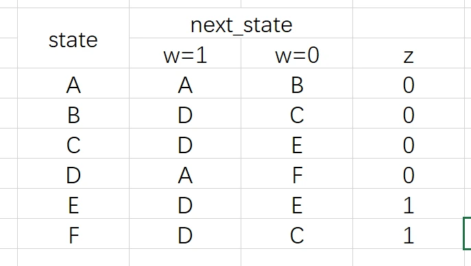 HDLBits verilog学习笔记：Finite State Machines（状态机）Ⅱ - 哔哩哔哩